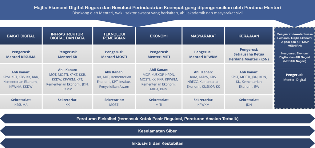 About Us - MyDIGITAL