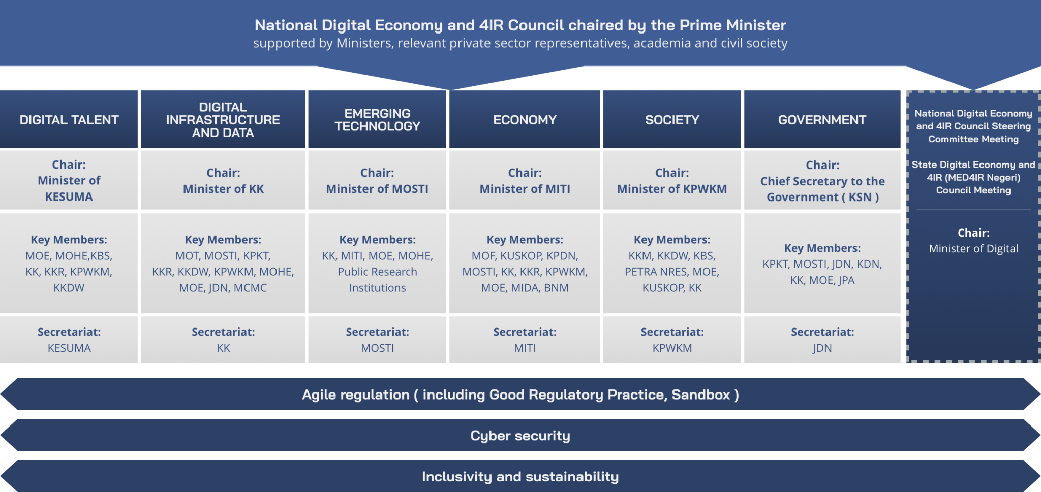 About Us - MyDIGITAL